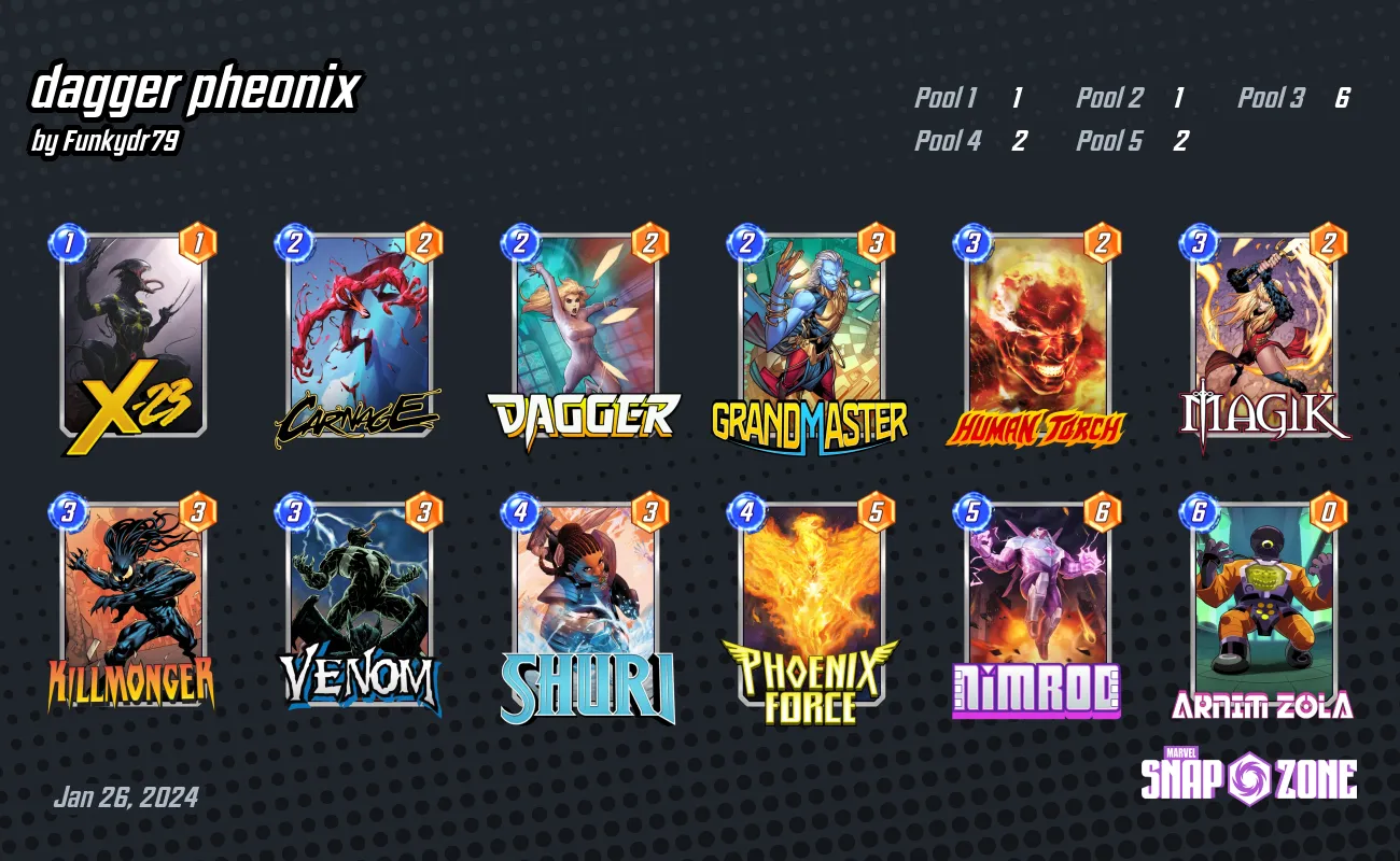 dagger pheonix - Decks - Marvel Snap Zone