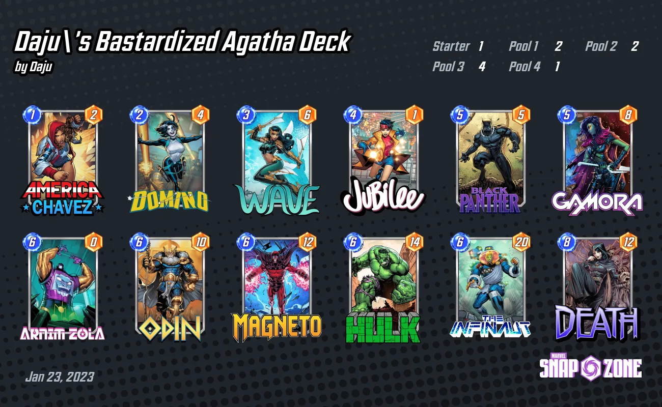 Daju's Bastardized Agatha Deck - Decks - Marvel Snap Zone