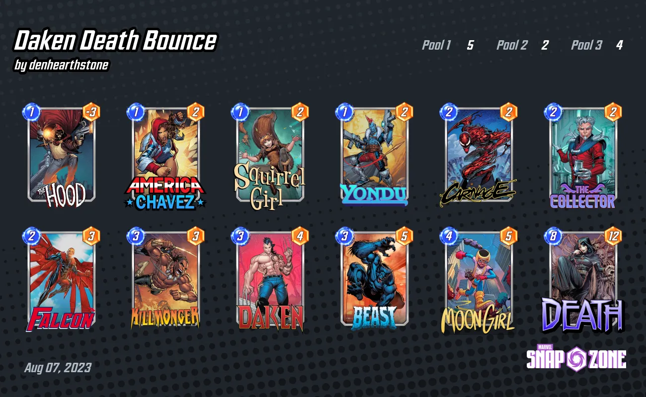 Daken Death Bounce - Decks - Marvel Snap Zone
