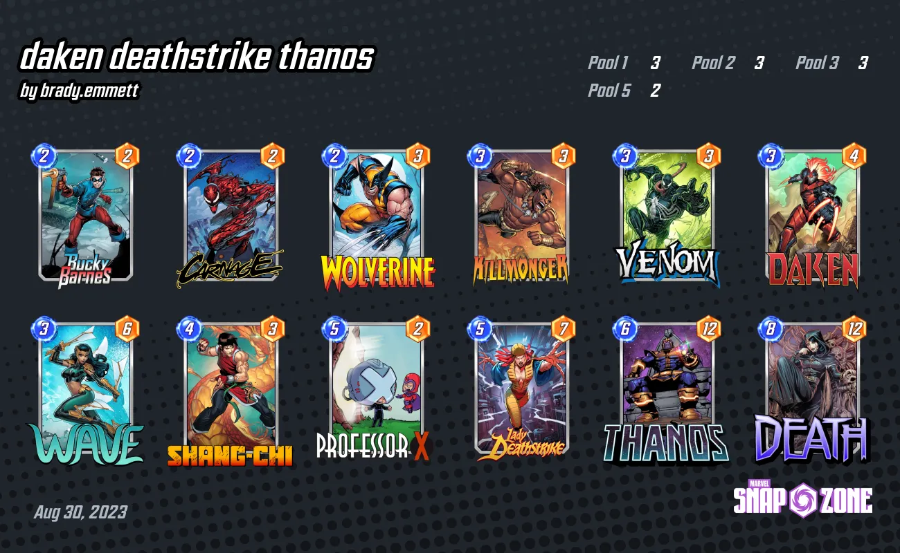 daken deathstrike thanos - Decks - Marvel Snap Zone