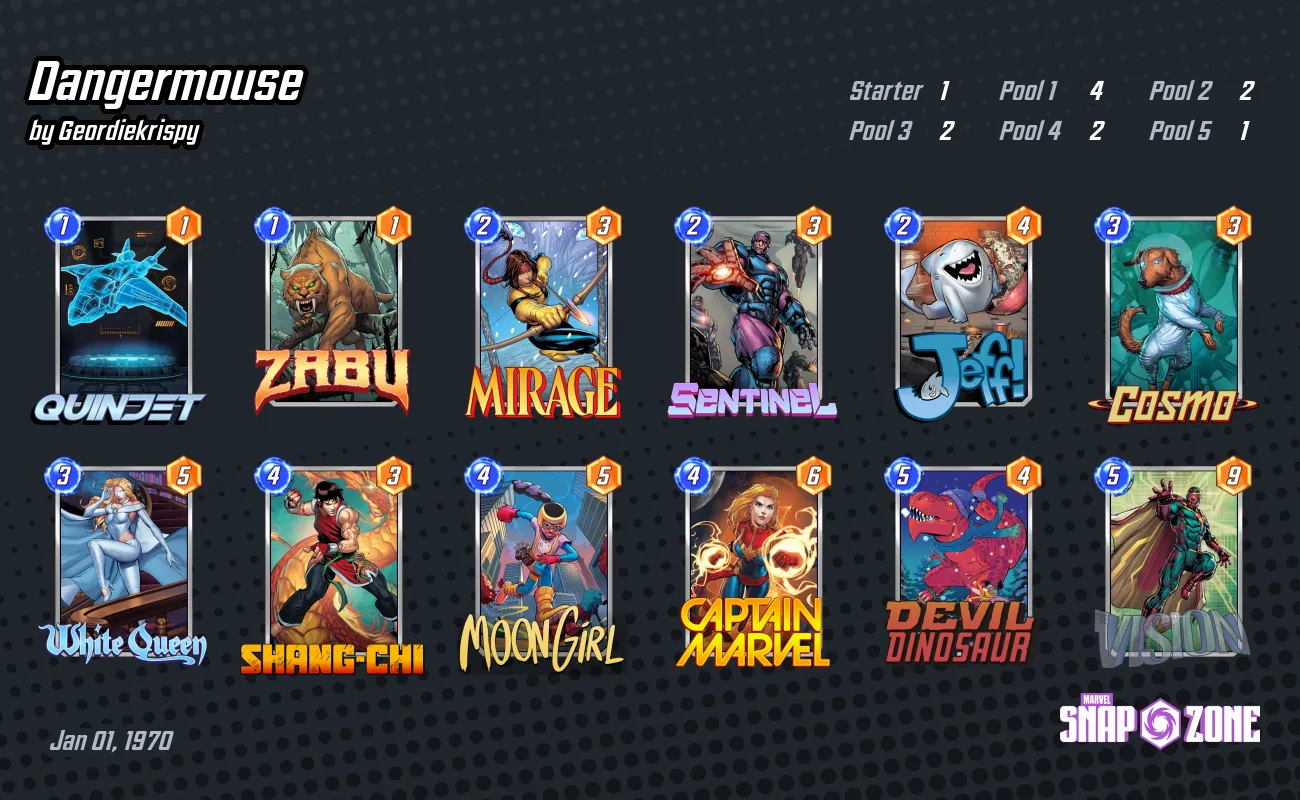 Dangermouse - Decks - Marvel Snap Zone