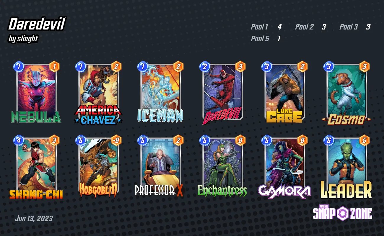 Daredevil - Decks - Marvel Snap Zone