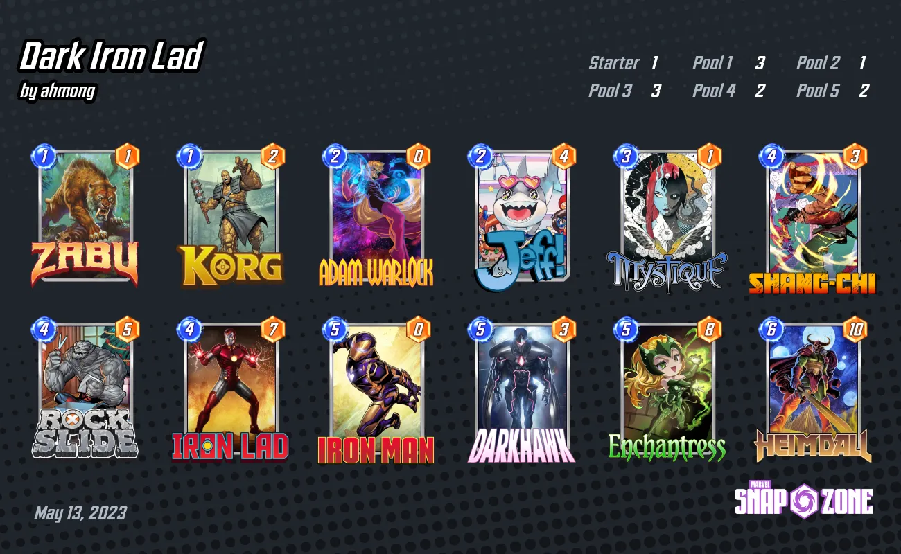 Dark Iron Lad - Decks - Marvel Snap Zone