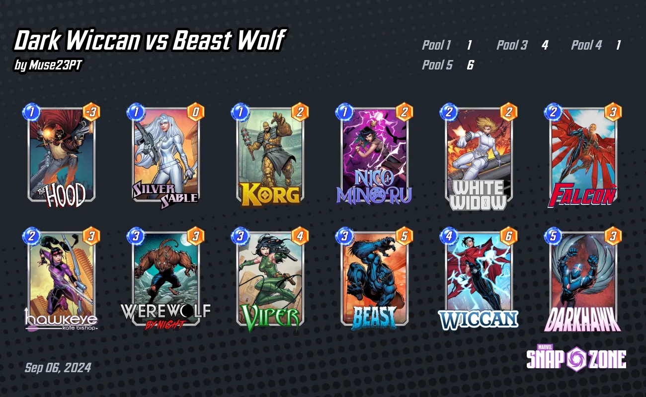 Dark Wiccan vs Beast Wolf - Decks - Marvel Snap Zone