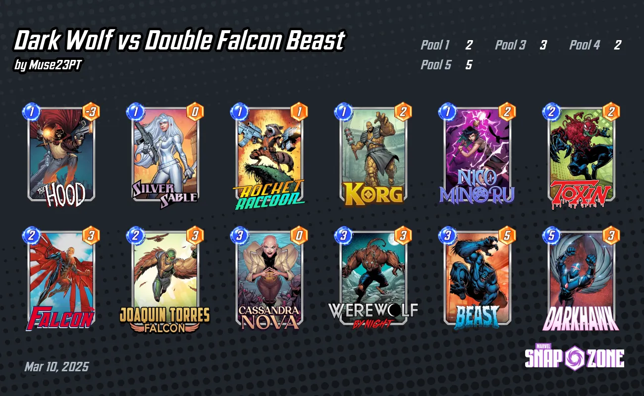 Dark Wolf vs Double Falcon Beast - Decks - Marvel Snap Zone