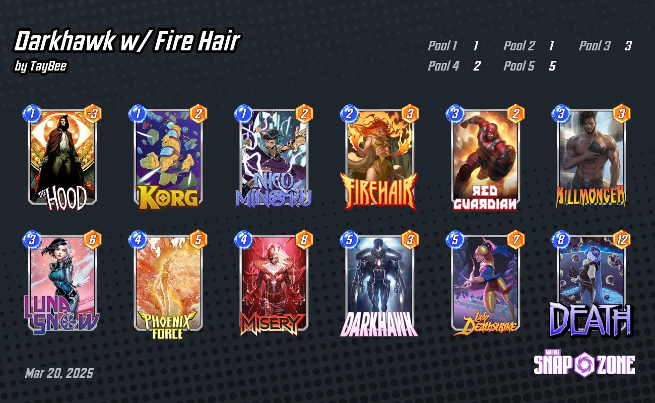 Darkhawk w/ Fire Hair - Decks - Marvel Snap Zone