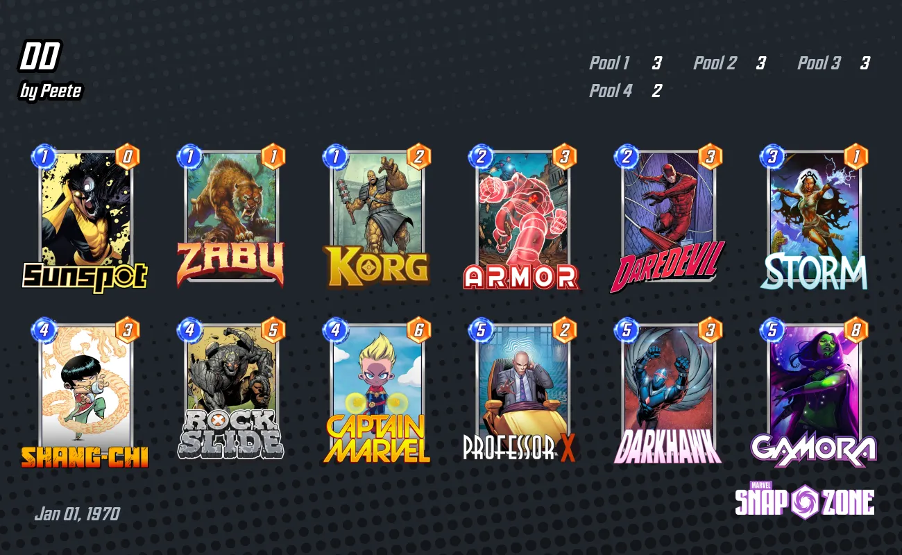 DD - Decks - Marvel Snap Zone