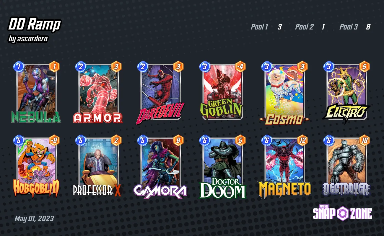 DD Ramp - Decks - Marvel Snap Zone