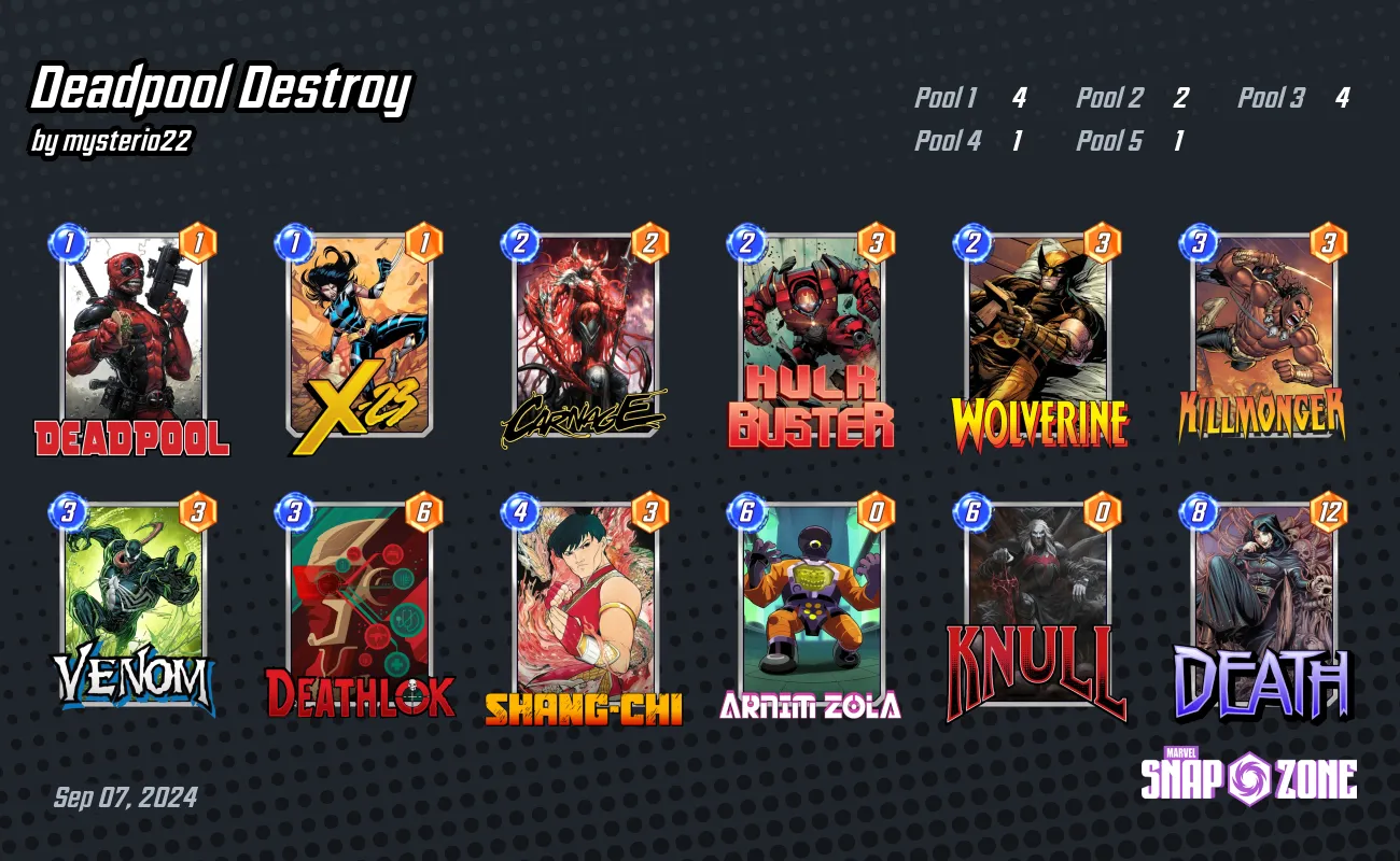 Deadpool Destroy - Decks - Marvel Snap Zone