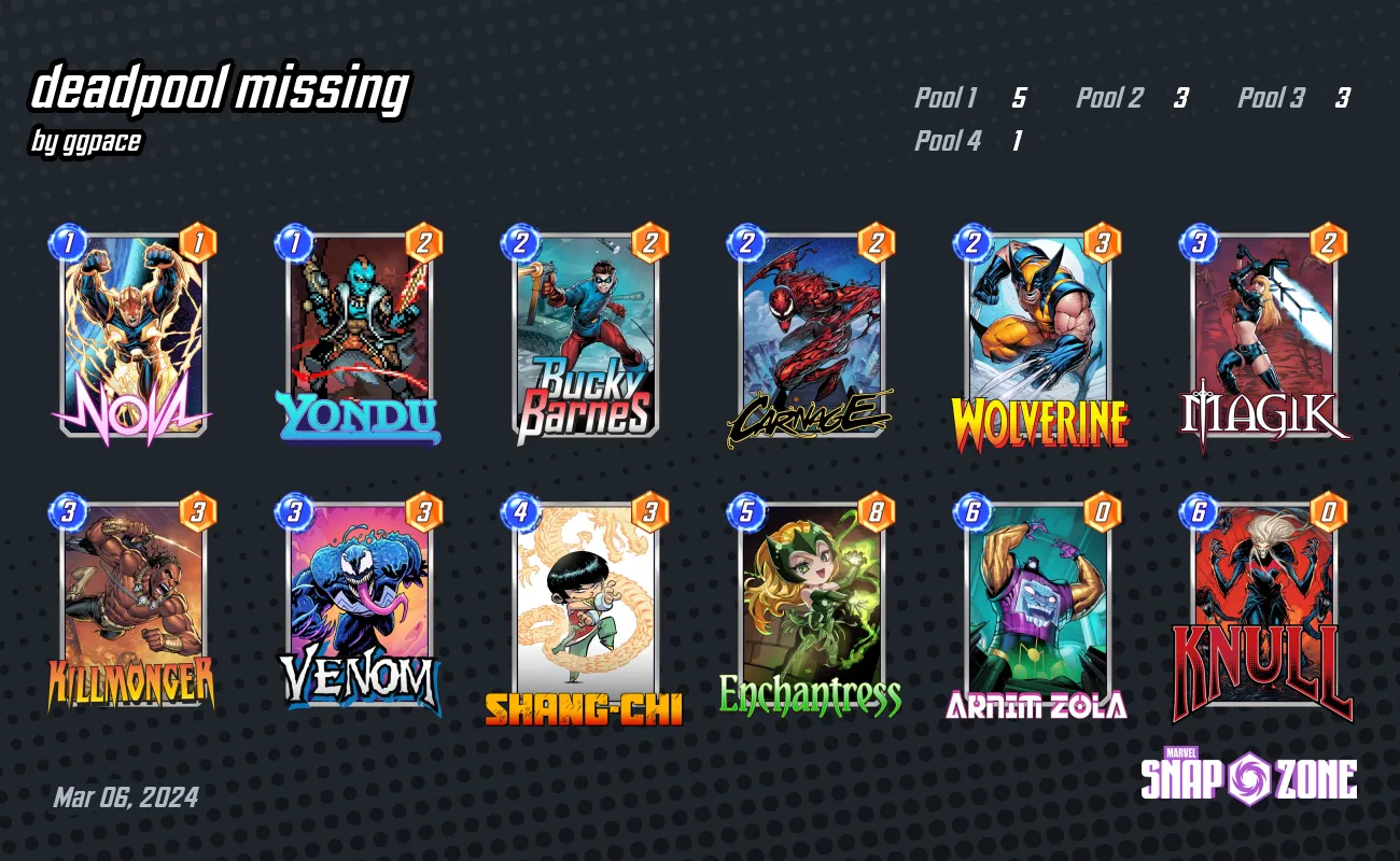 deadpool missing - Decks - Marvel Snap Zone