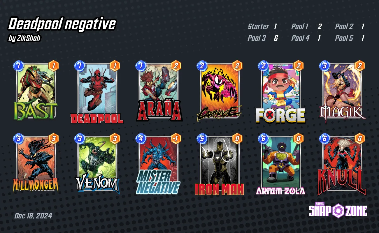Deadpool negative - Decks - Marvel Snap Zone