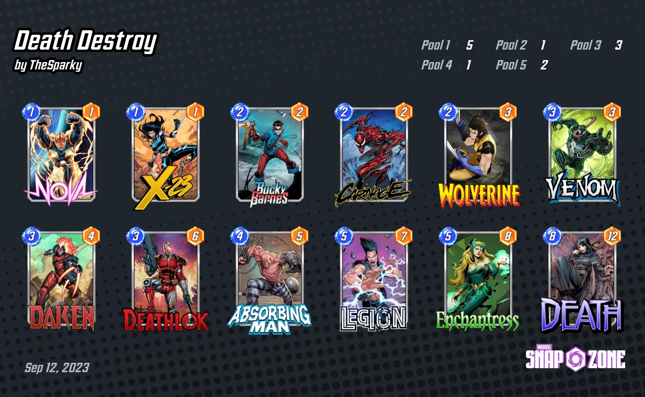 Death Destroy - Decks - Marvel Snap Zone
