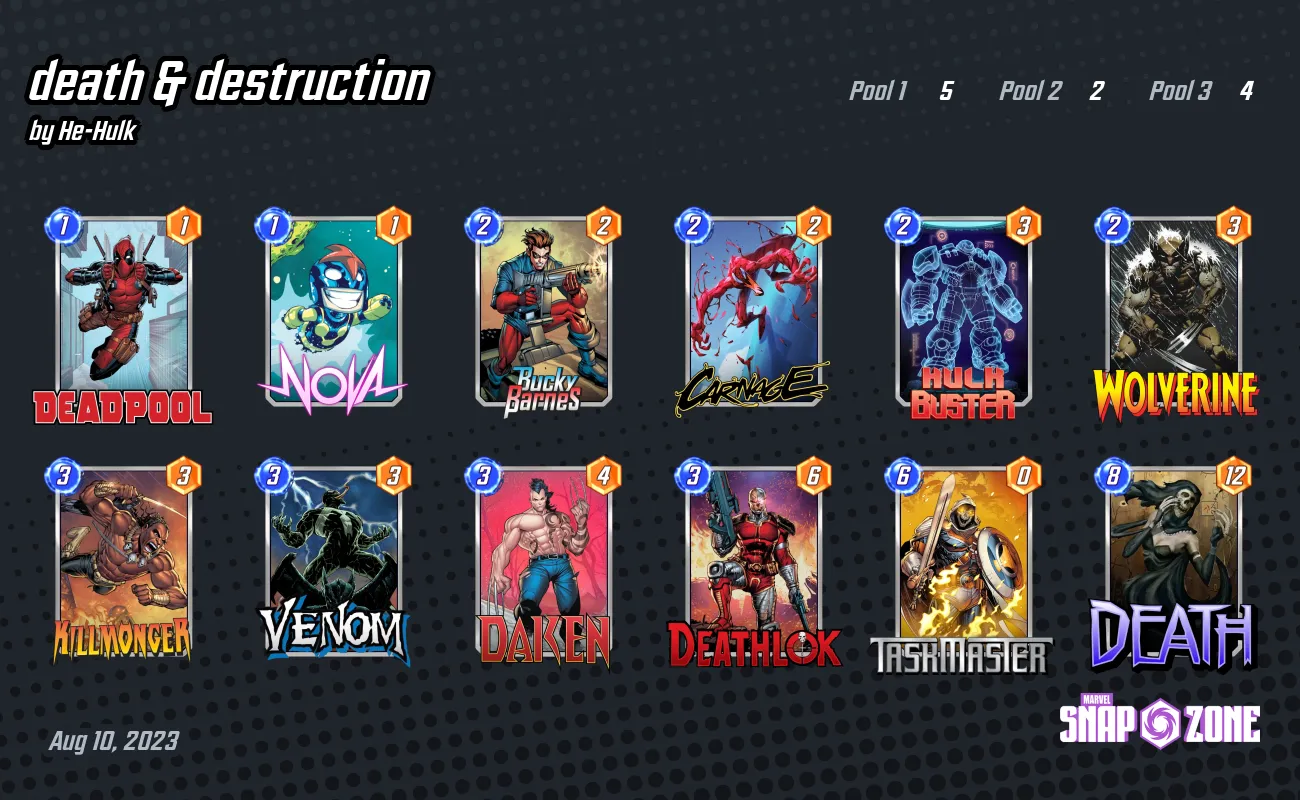 death & destruction - Decks - Marvel Snap Zone