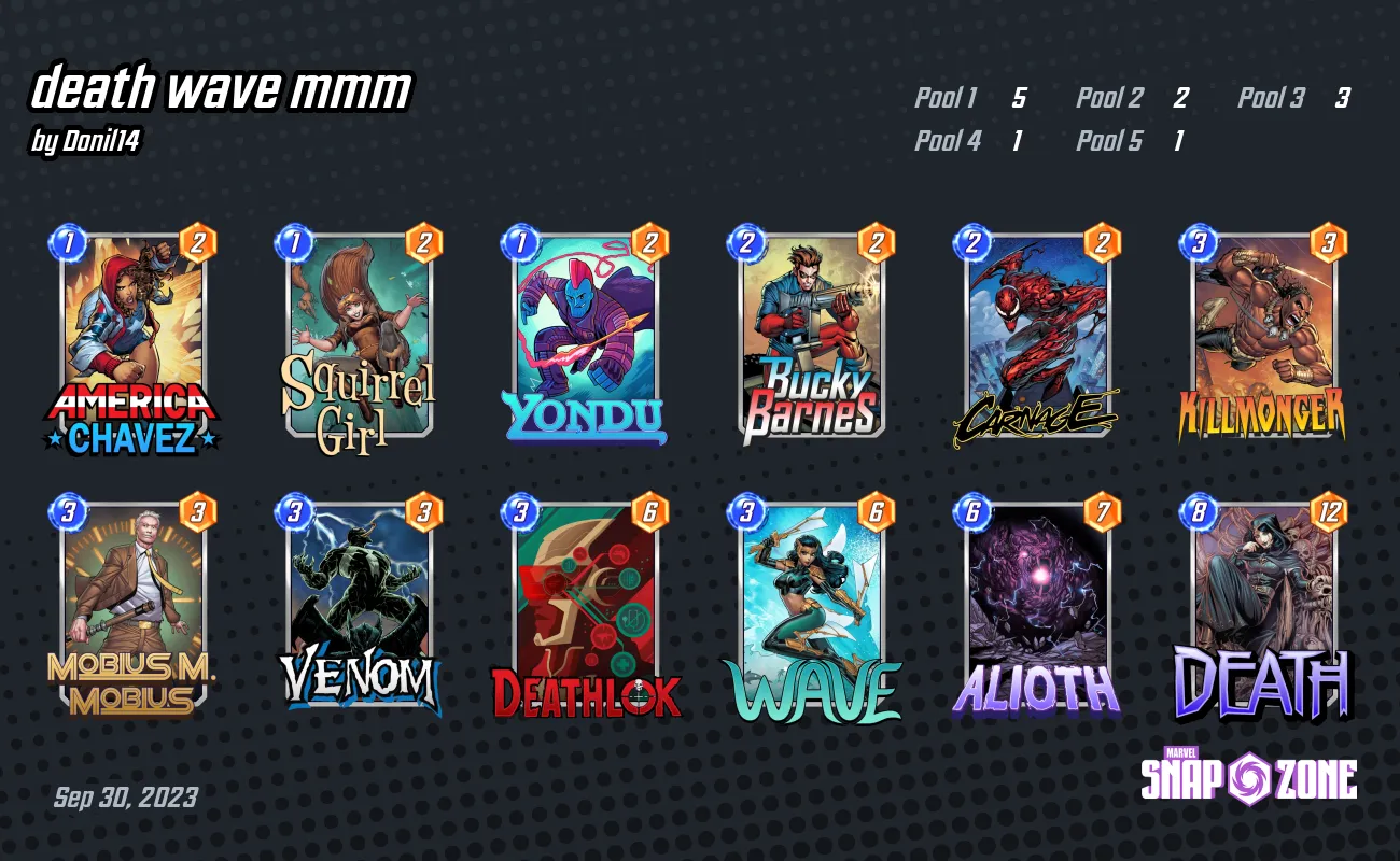 death wave mmm - Decks - Marvel Snap Zone