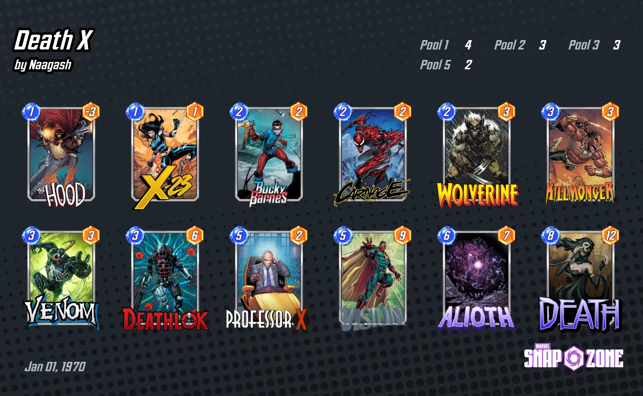 Death X - Decks - Marvel Snap Zone