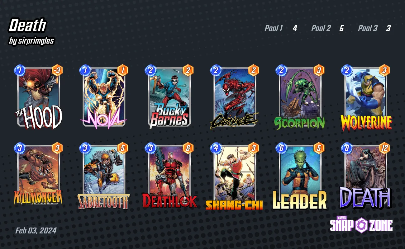 Death - Decks - Marvel Snap Zone