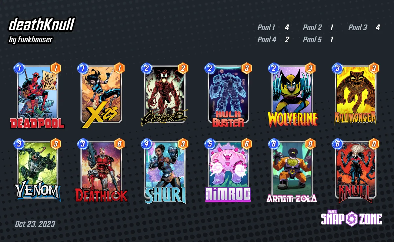 deathKnull - Decks - Marvel Snap Zone
