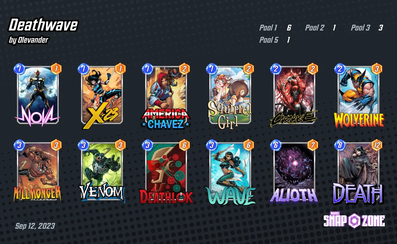 Deathwave - Decks - Marvel Snap Zone
