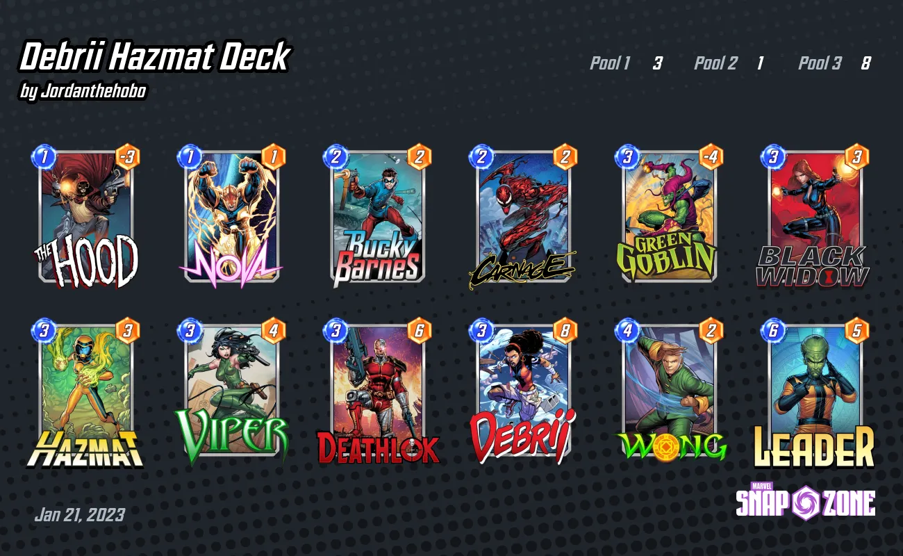 Debrii Hazmat Deck - Decks - Marvel Snap Zone