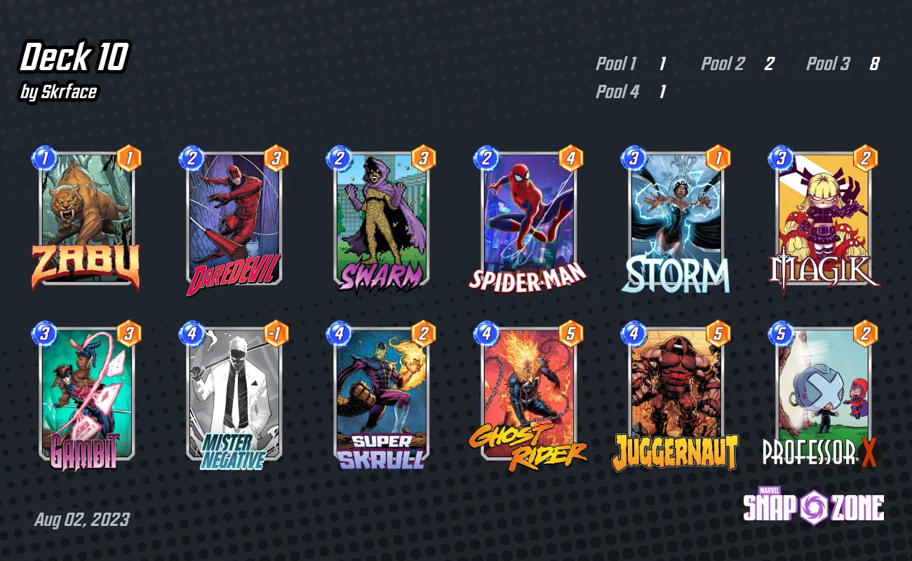 Deck 10 - Decks - Marvel Snap Zone