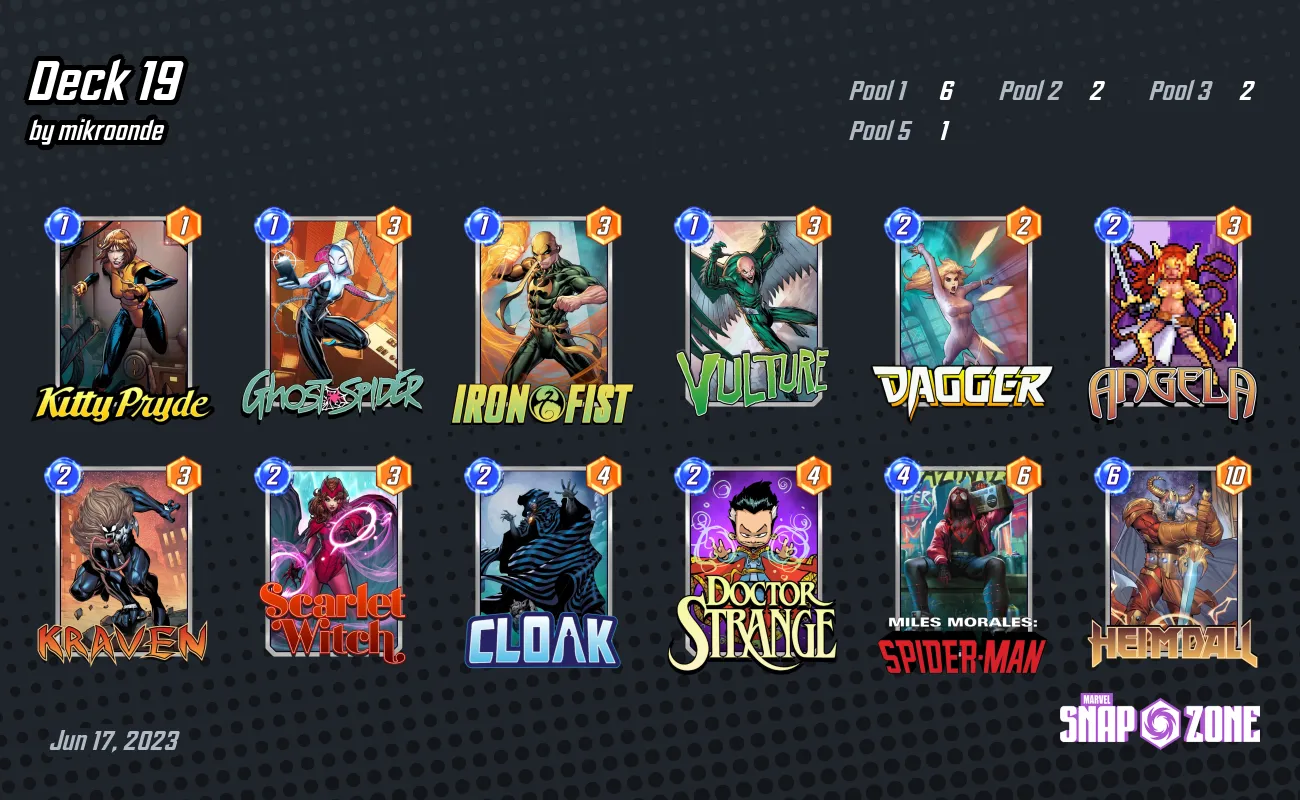 Deck 19 - Decks - Marvel Snap Zone