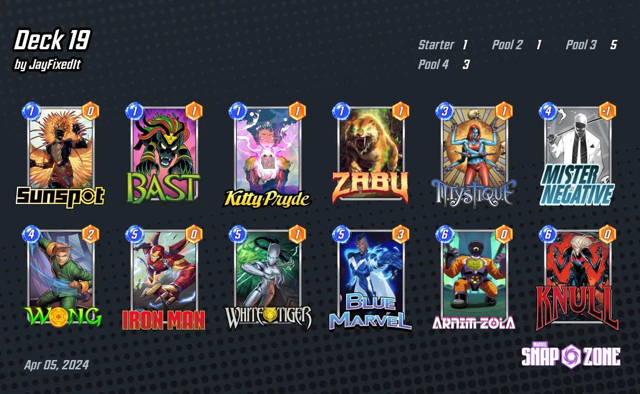 Deck 19 - Decks - Marvel Snap Zone