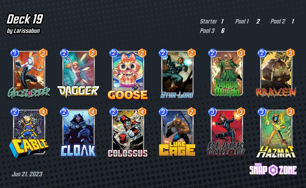 Deck 19 - Decks - Marvel Snap Zone