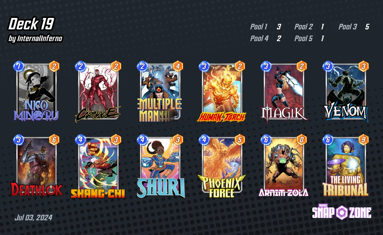 Deck 19 - Decks - Marvel Snap Zone