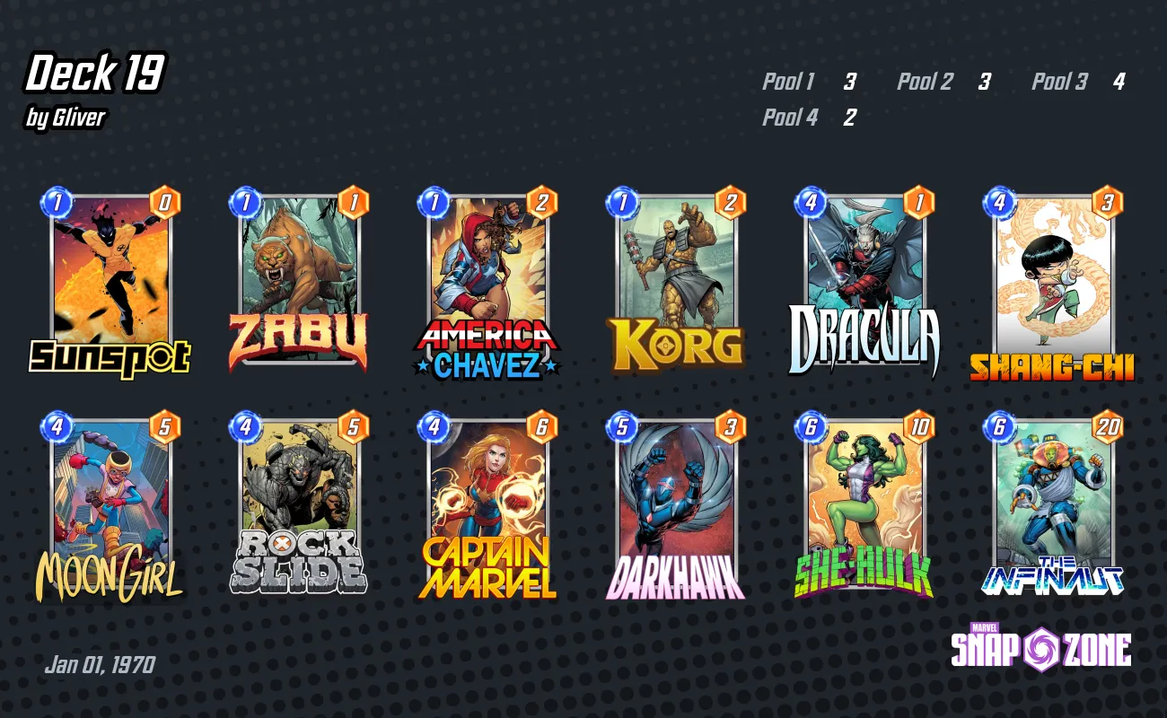 Deck 19 - Decks - Marvel Snap Zone