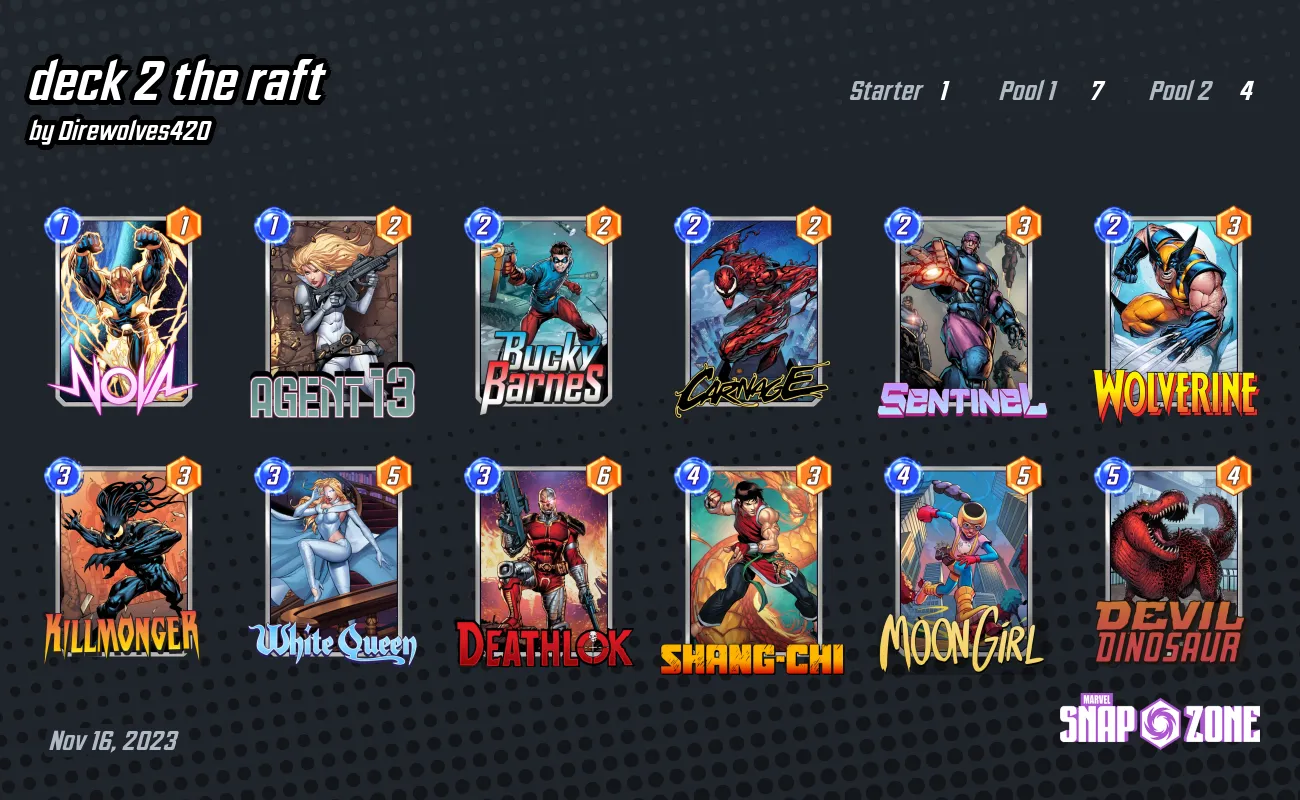 deck 2 the raft - Decks - Marvel Snap Zone