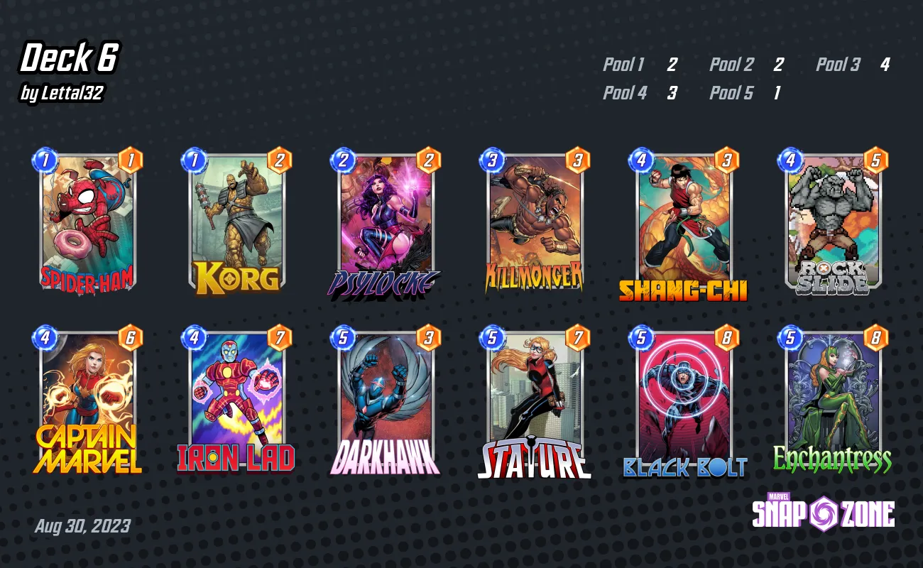 Deck 6 - Decks - Marvel Snap Zone