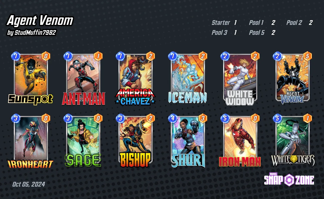 Agent Venom - Decks - Marvel Snap Zone