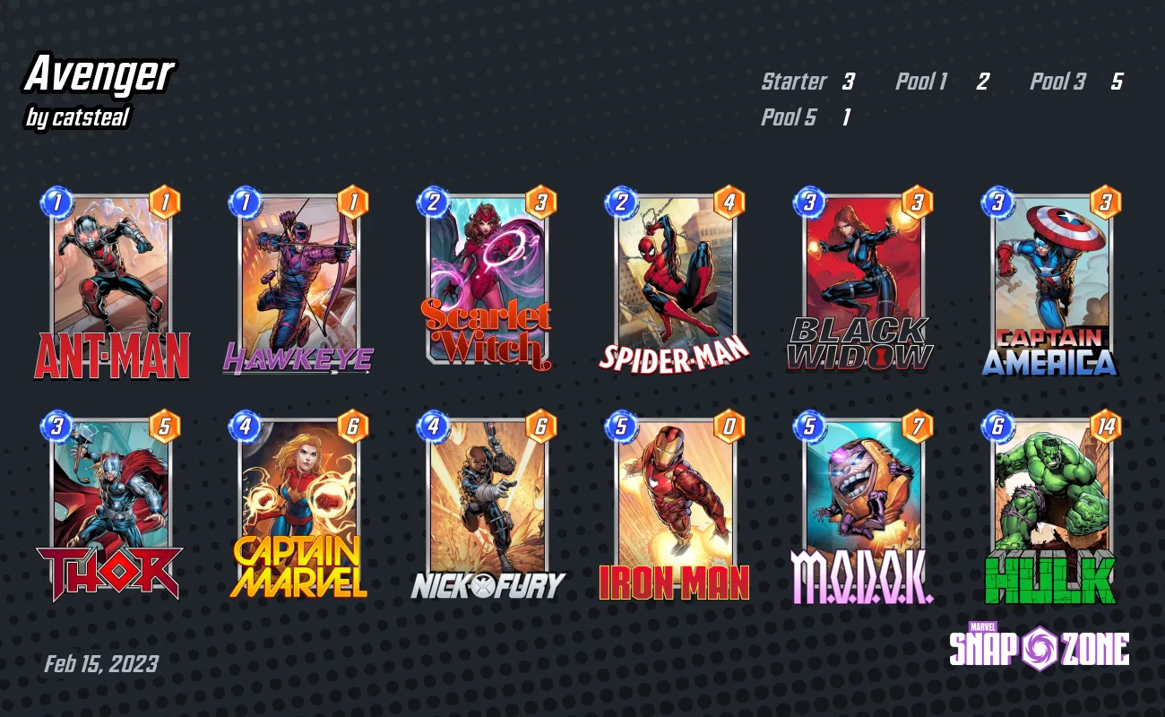 Avenger - Decks - Marvel Snap Zone