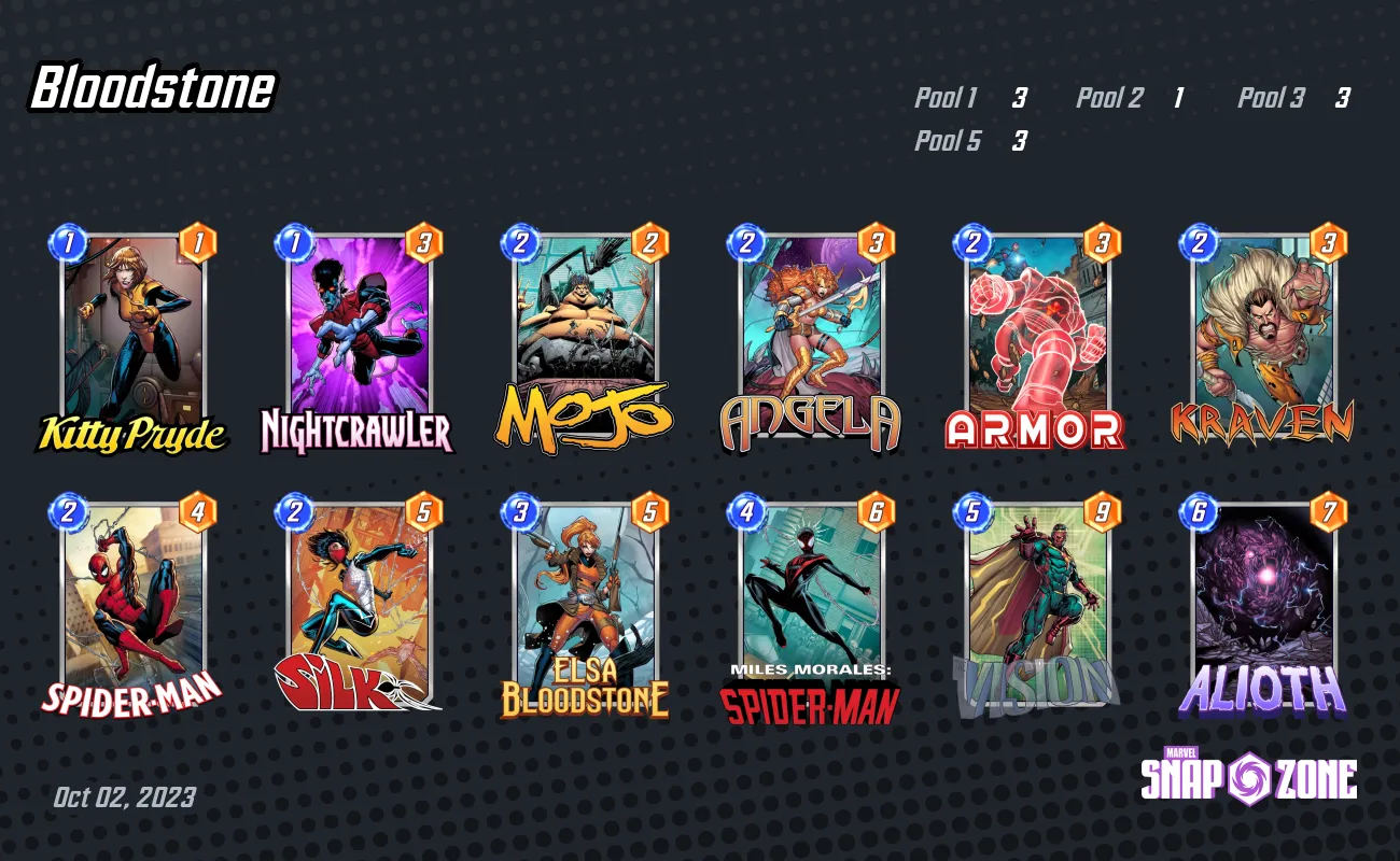 Bloodstone - Decks - Marvel Snap Zone