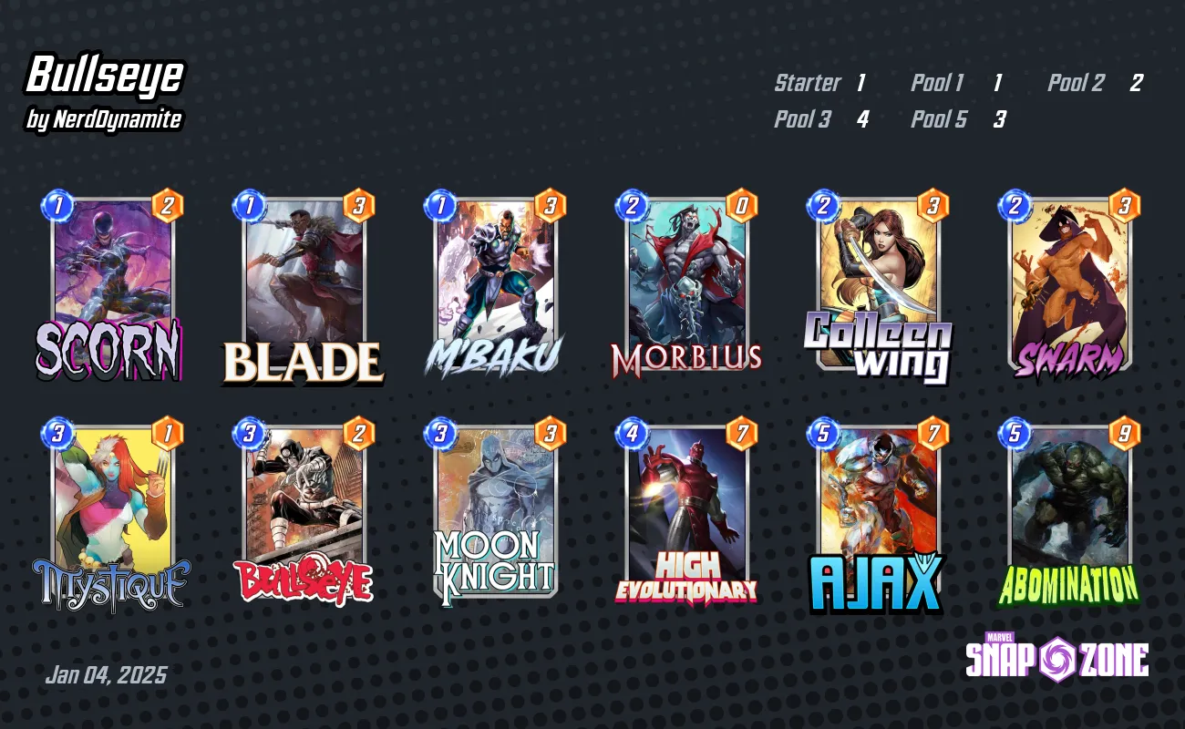 Bullseye - Decks - Marvel Snap Zone