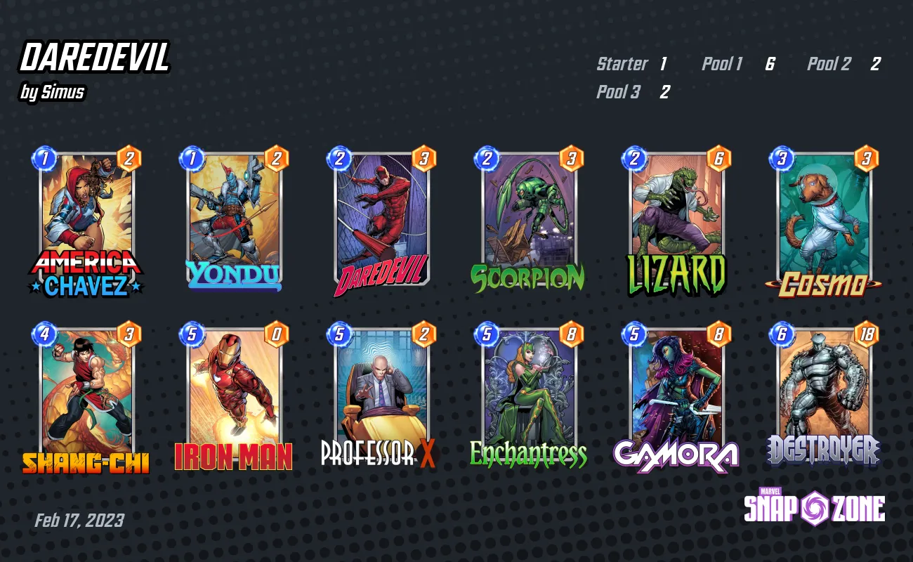DAREDEVIL - Decks - Marvel Snap Zone
