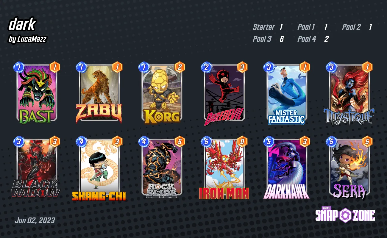 dark - Decks - Marvel Snap Zone