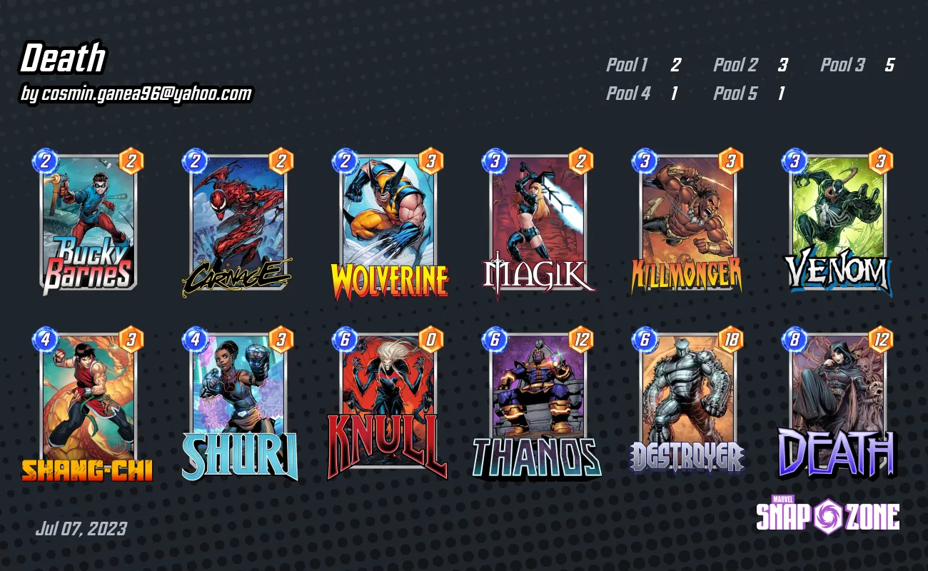 Death - Decks - Marvel Snap Zone