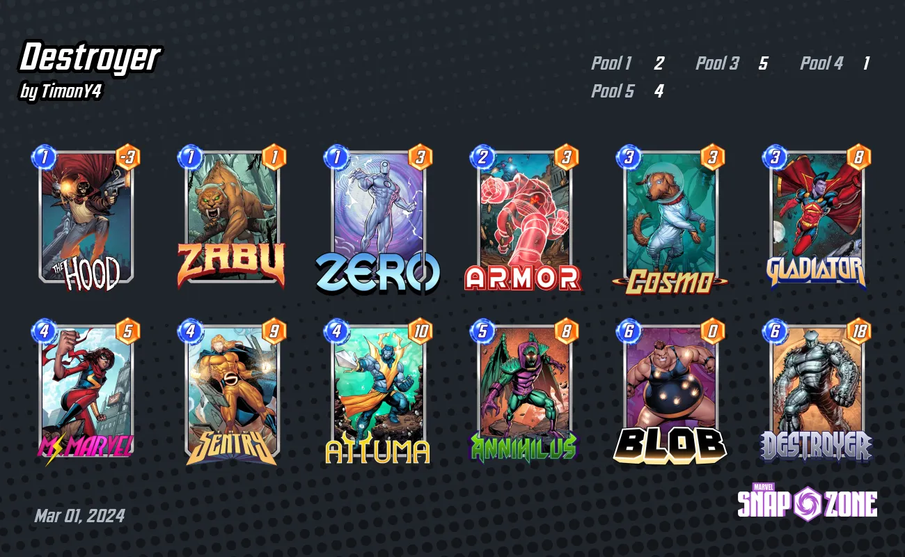 Destroyer - Decks - Marvel Snap Zone