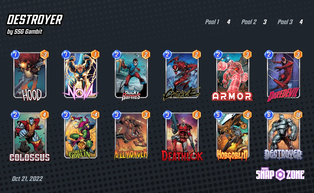 DESTROYER - Decks - Marvel Snap Zone