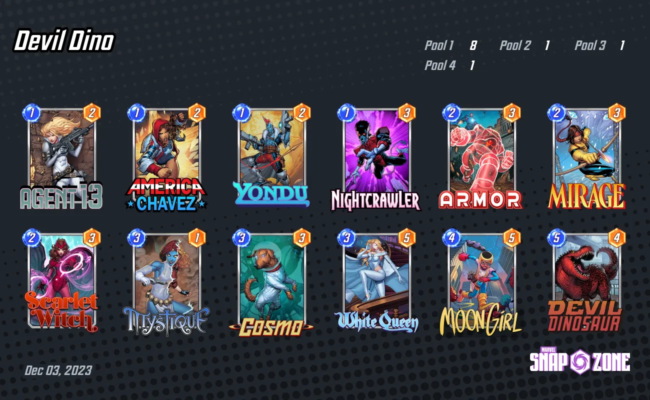 Devil Dino - Decks - Marvel Snap Zone