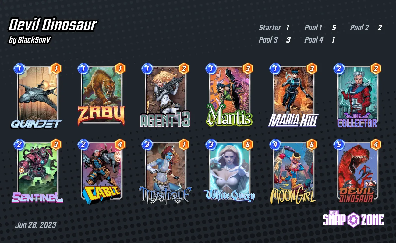 Devil Dinosaur - Decks - Marvel Snap Zone