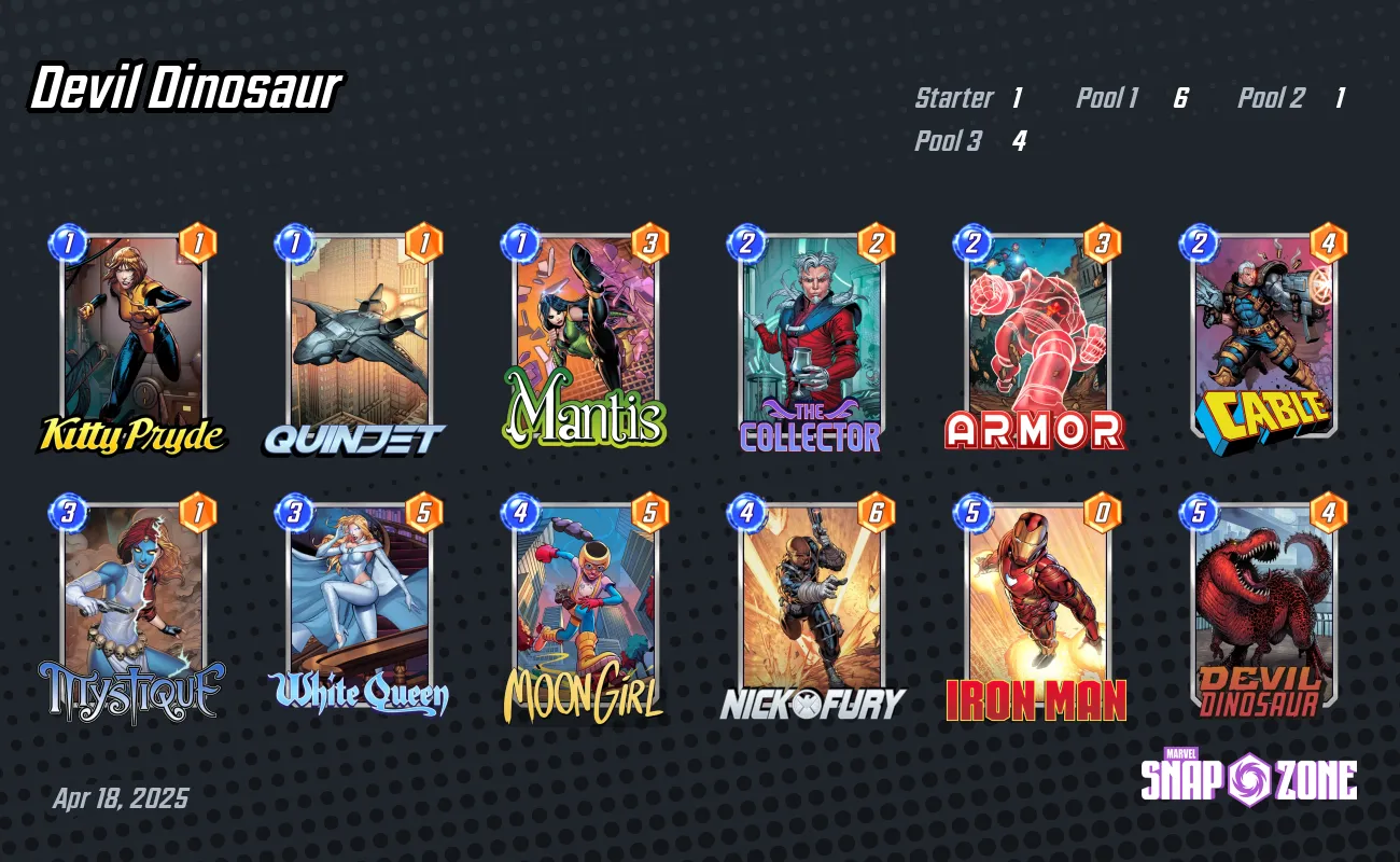 Devil Dinosaur - Decks - Marvel Snap Zone
