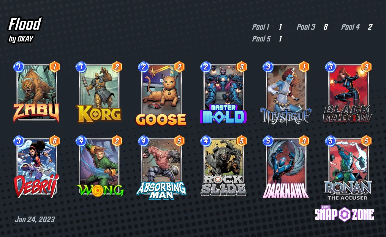 Flood - Decks - Marvel Snap Zone