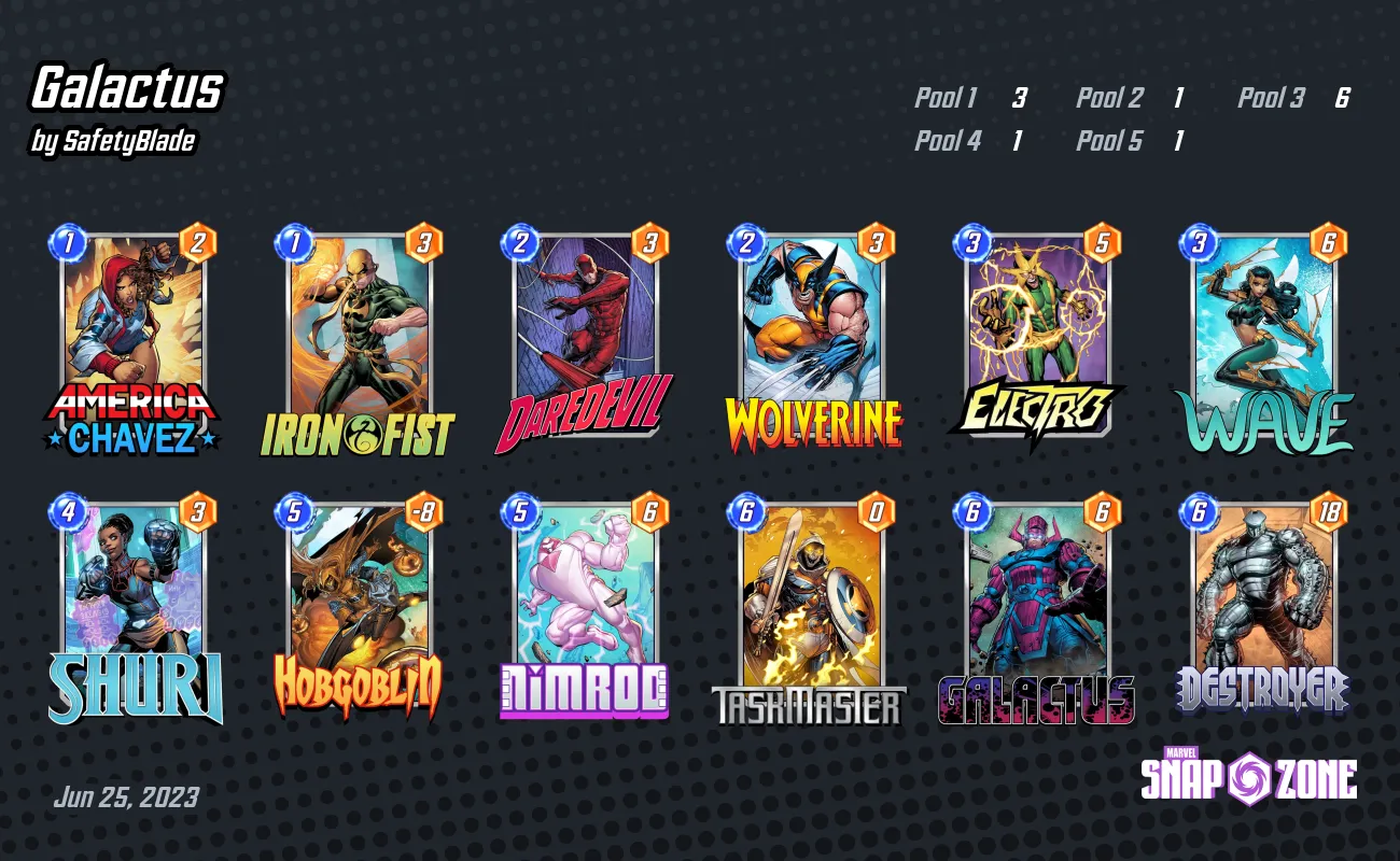 Galactus - Decks - Marvel Snap Zone