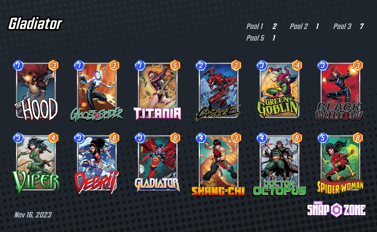 Gladiator - Decks - Marvel Snap Zone