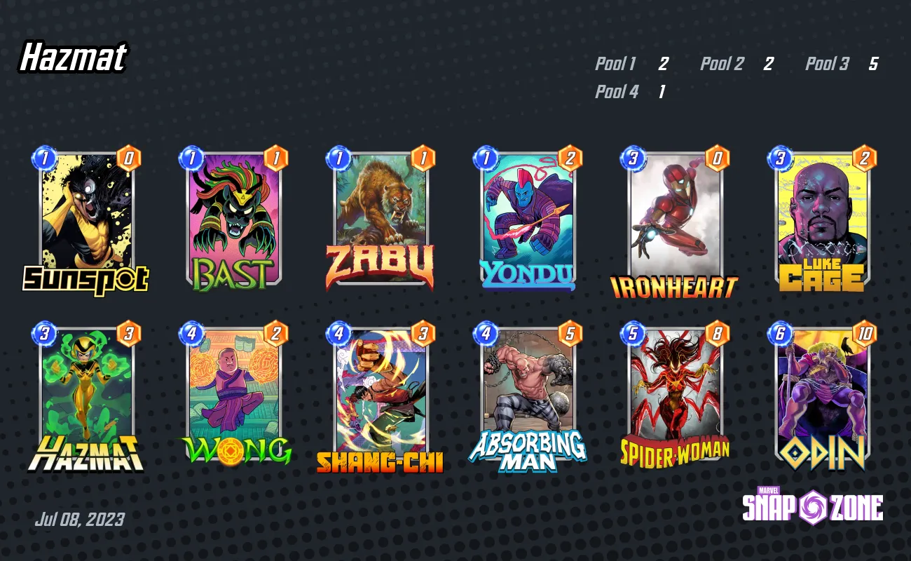 Hazmat - Decks - Marvel Snap Zone