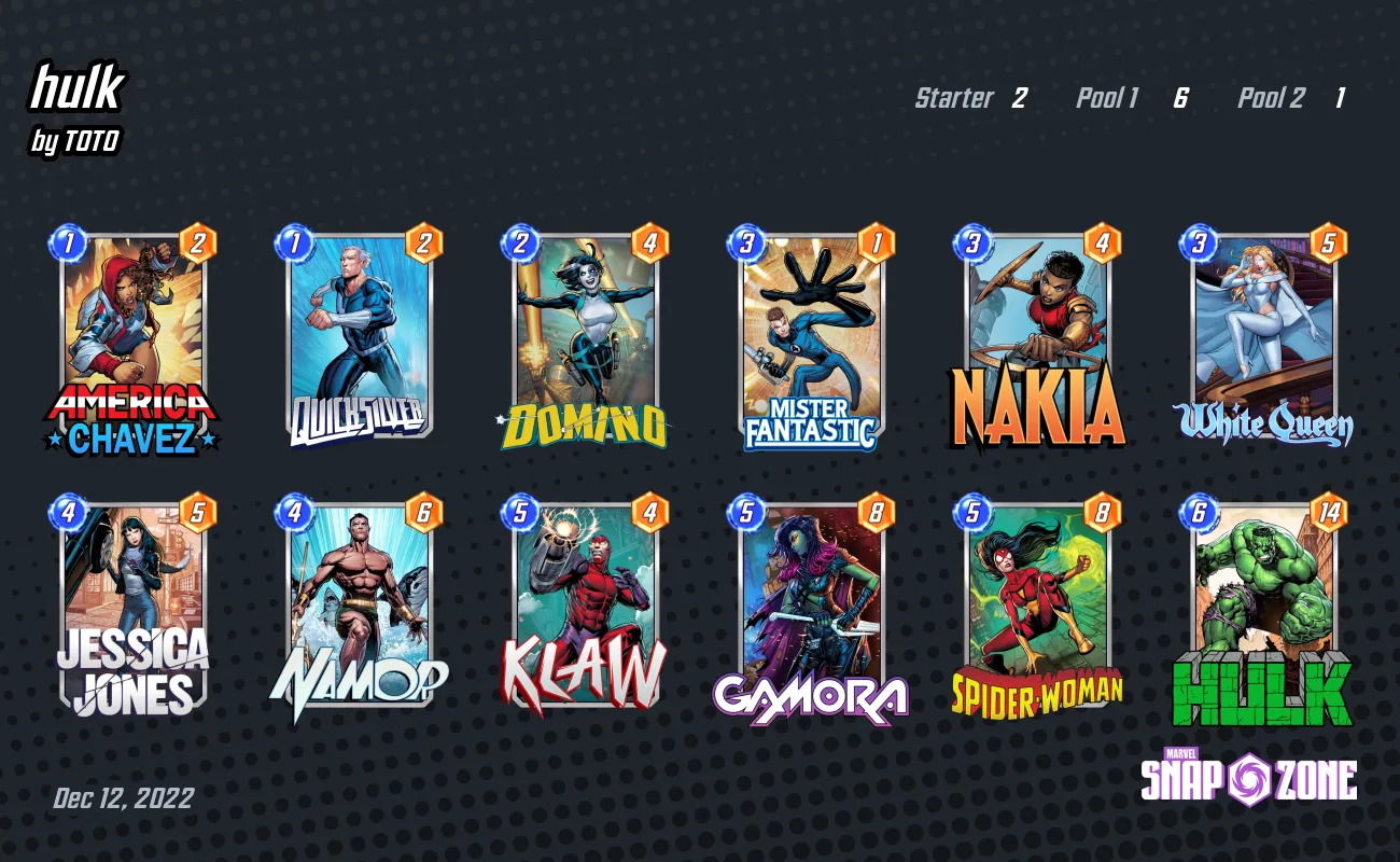hulk - Decks - Marvel Snap Zone