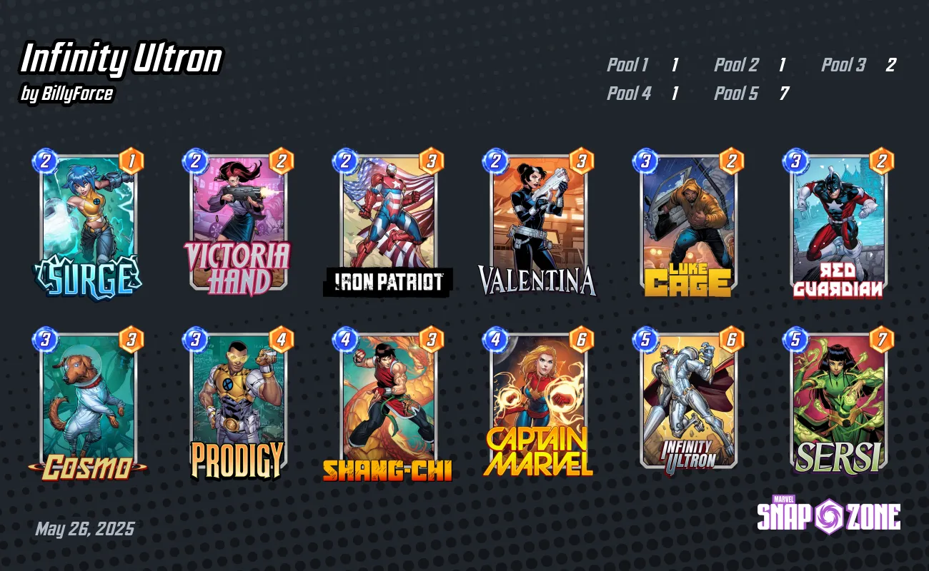 Infinity Ultron - Decks - Marvel Snap Zone
