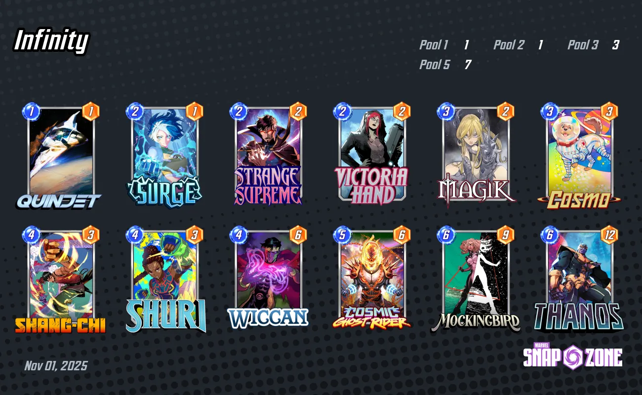 Infinity - Decks - Marvel Snap Zone